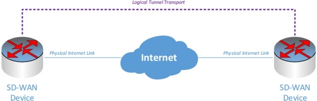 Network Transport explained | Flexential